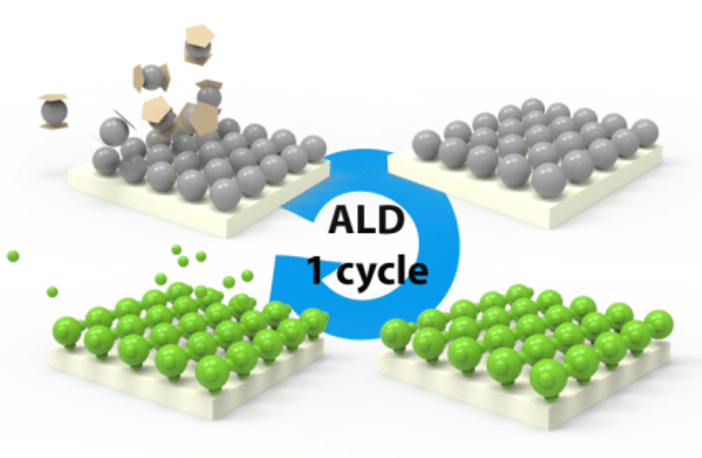 Atomic Layer Deposition Taewook Nam